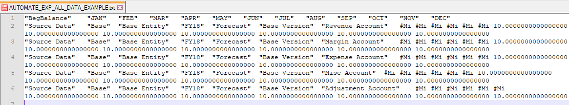 PBCS Data Backup and Recovery Scenarios [Tutorial]